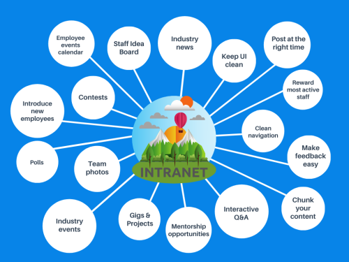 Building a Successful Intranet | 10 Tips for Implementation