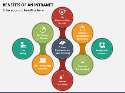 10 Advantage Of Having an Intranet for Small Businesses