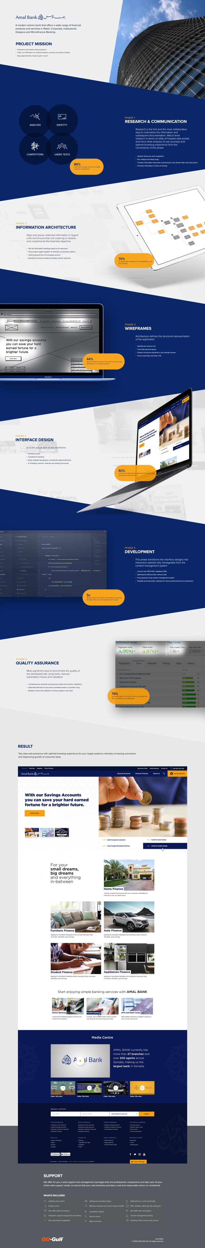Amal Bank Case Study - Go Globe