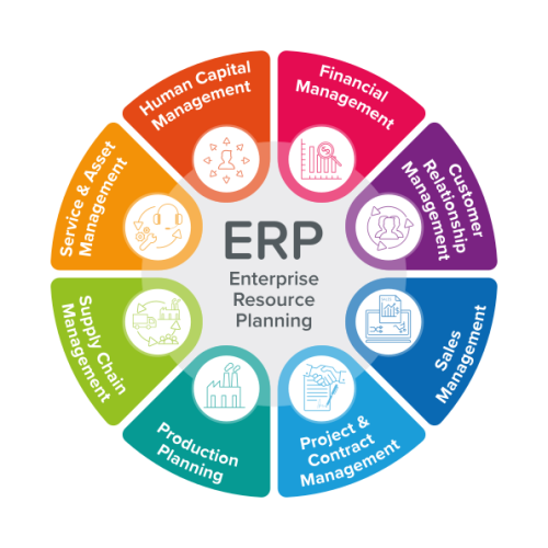 How effective is ERP for manufacturing SME?