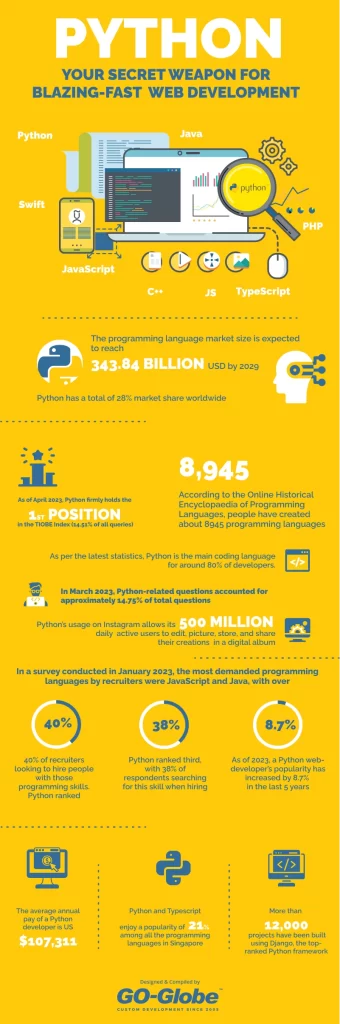 Python: Your Secret Weapon for Blazing Fast Web Development