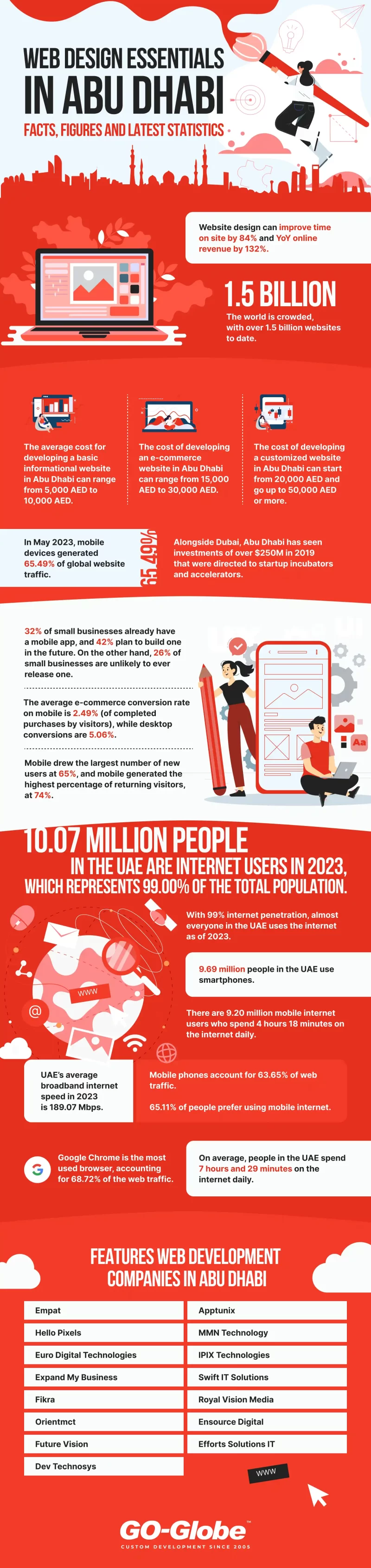 Web Design Essentials for Startups in Abu Dhabi: Building a Strong ...