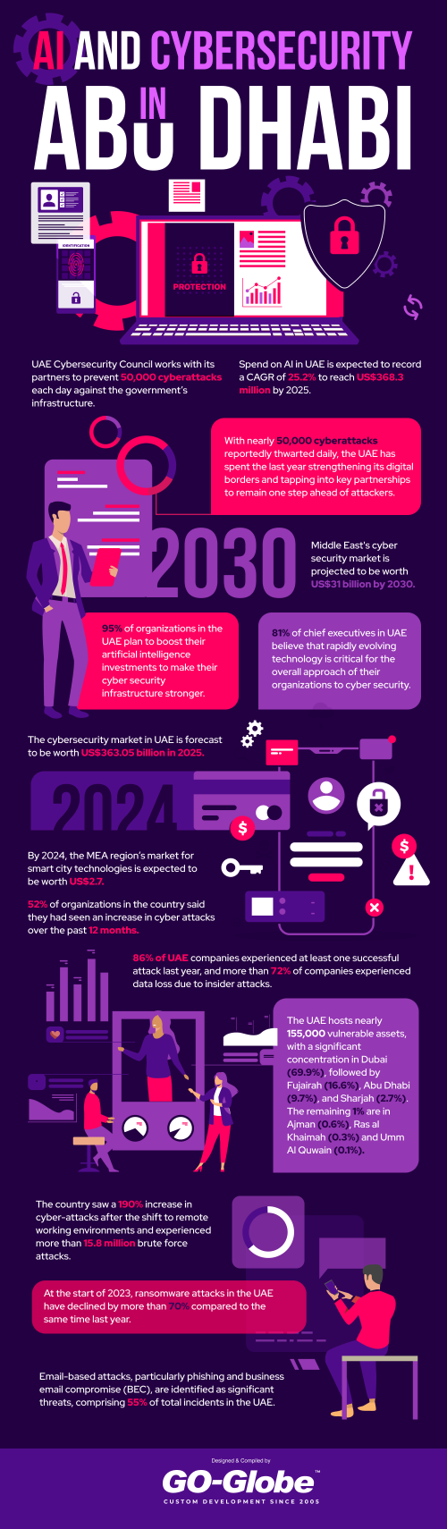 AI & Cybersecurity: Defending Against Evolving Threats