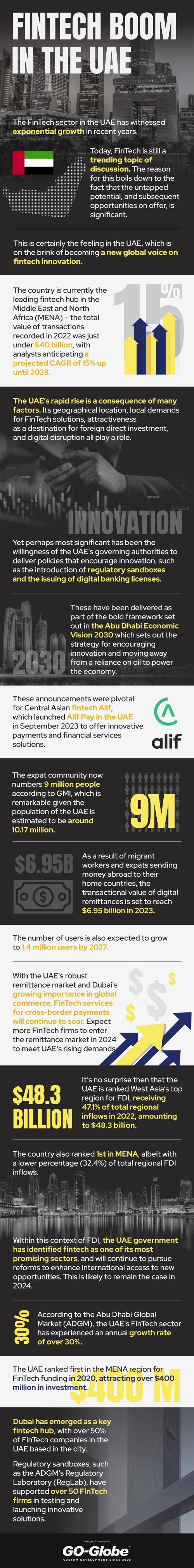 FinTech Lab in Dubai: Driving Innovation and Investment