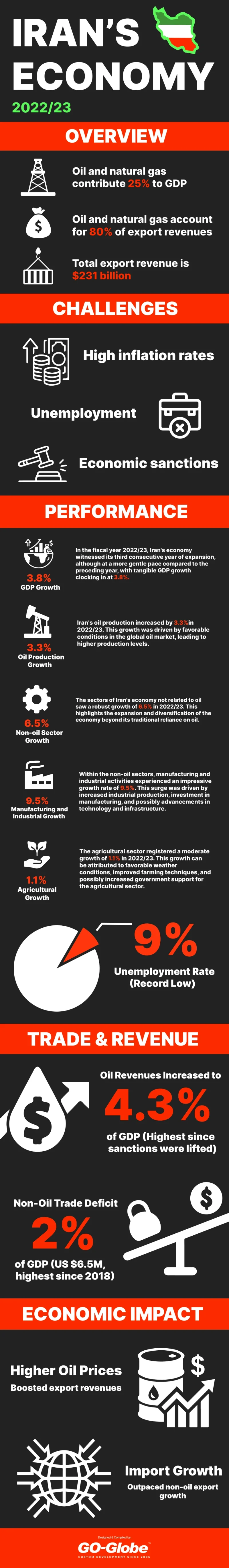 Will Iran's Tech Sector Take Off? The Future of Iran's 20-Year Vision